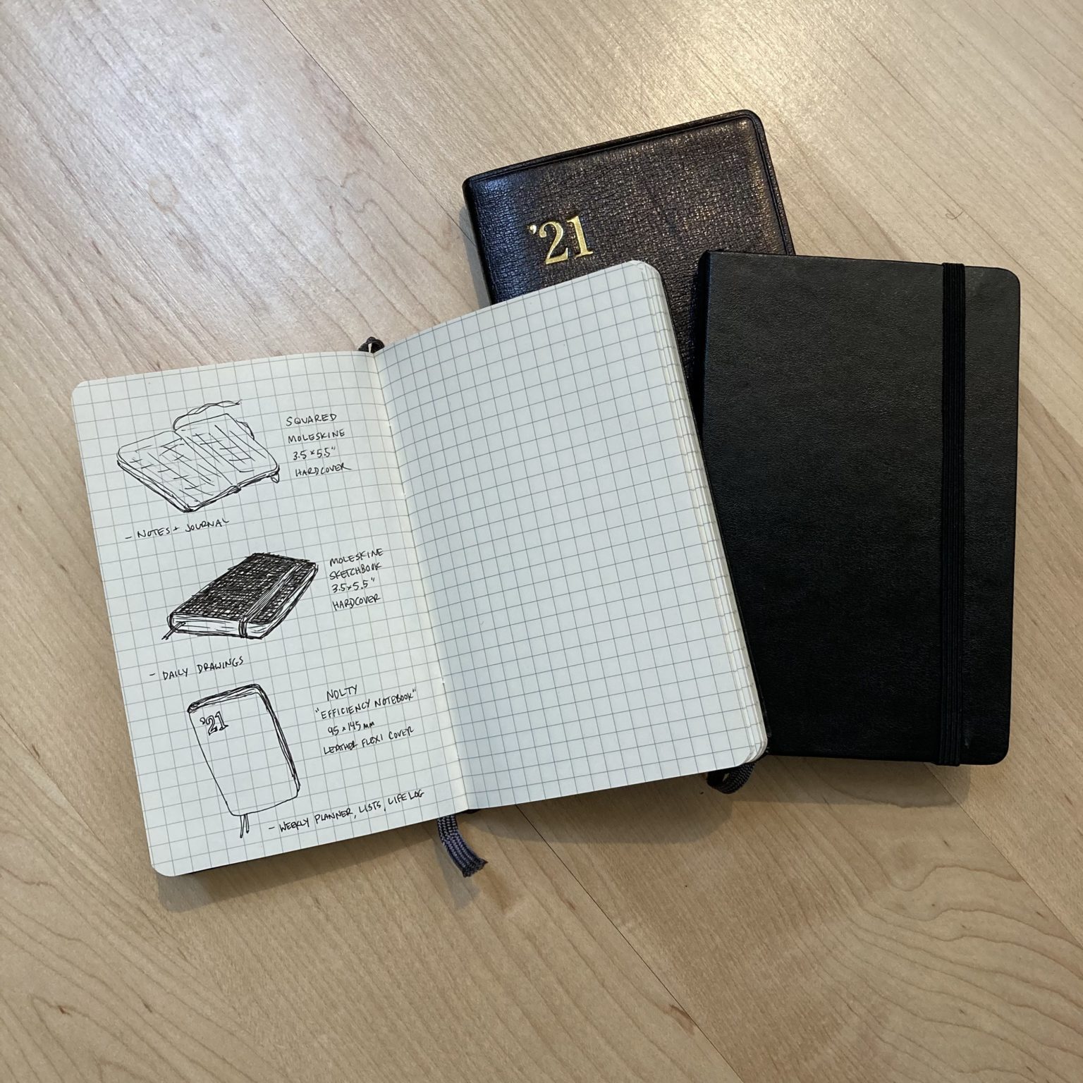 Notebook Routines | Notebook Stories